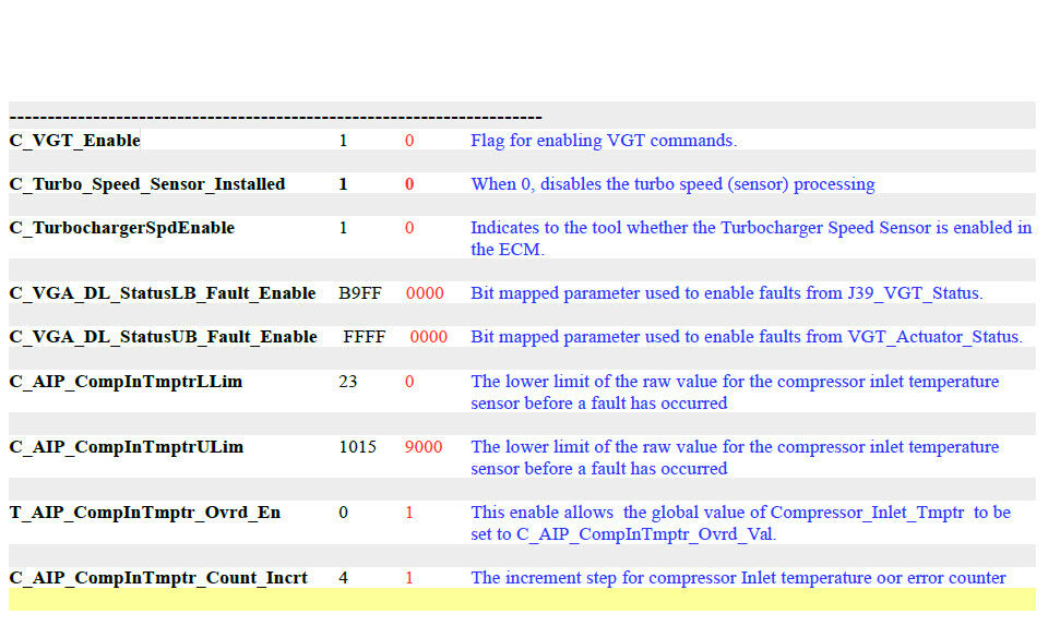 Commins CM871,CM2250, and CM2350 ECM Delete guide| 808TRUCKS 🎯
